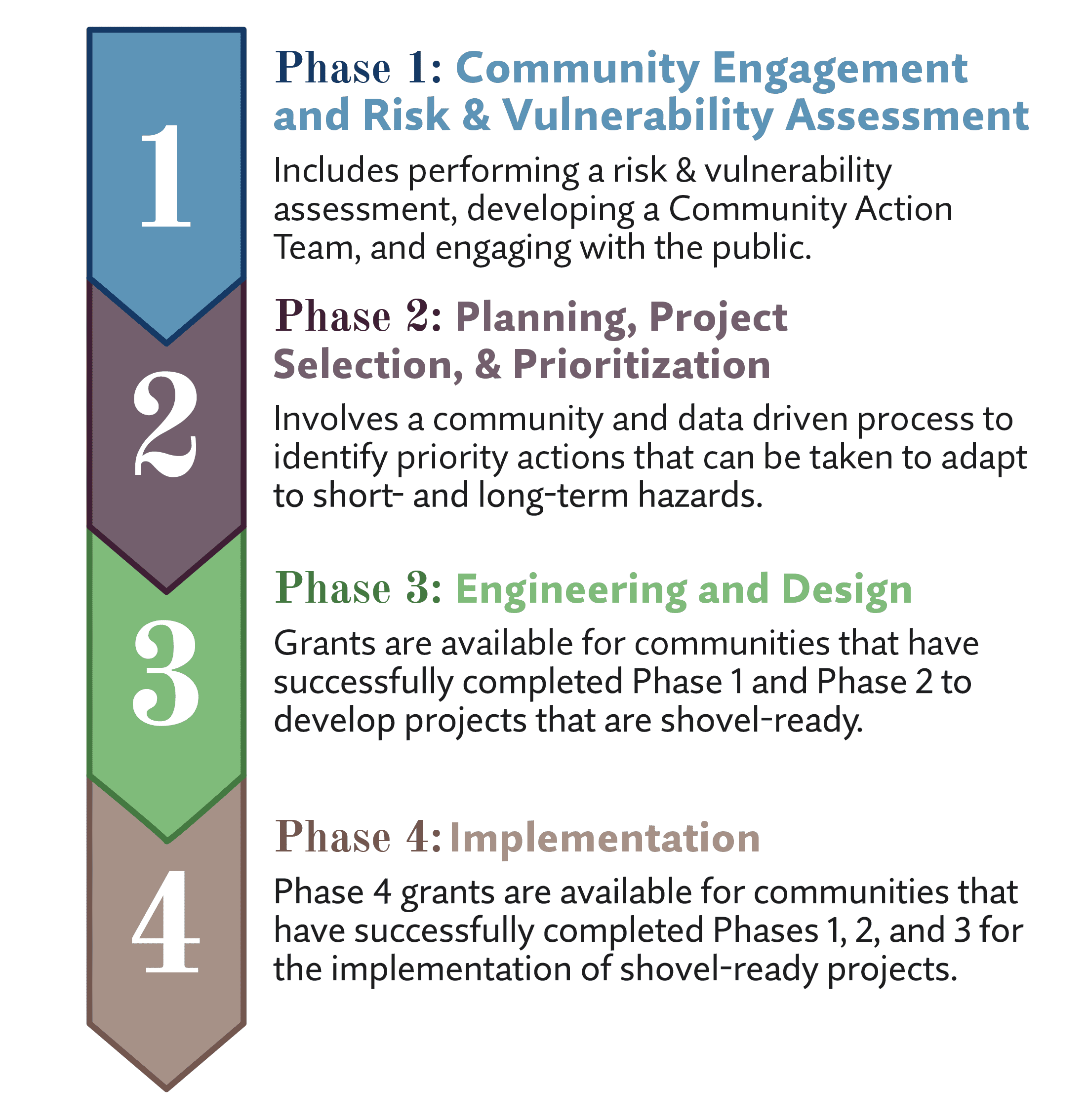 Planning Projects | Town of Kitty Hawk, NC